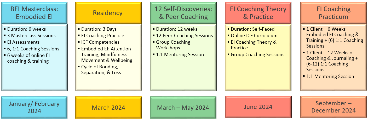 EICC 2023 - Beyond EI