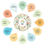 EICC 2025 - Beyond EI