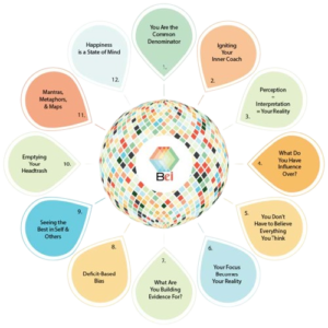 EICC 2025 - Beyond EI