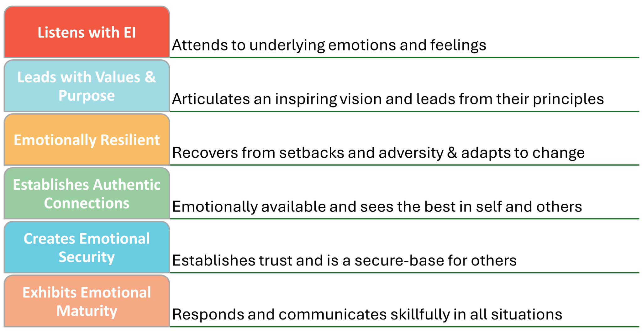 EICC 2025 - Beyond EI