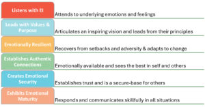 EICC 2025 - Beyond EI
