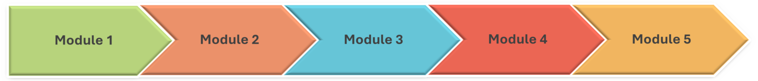 EICC 2025 - Beyond EI